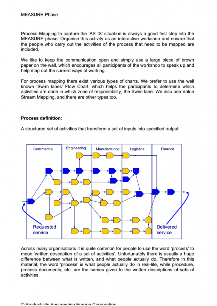 Operational Excellence & Lean Six Sigma Sample Pages - Productivity ...